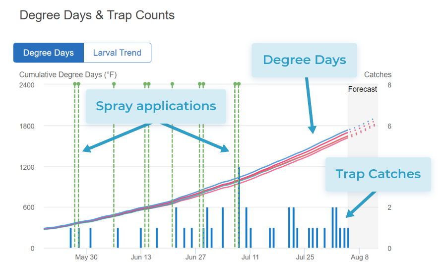 Introducing the Semios and ApRecs Integration