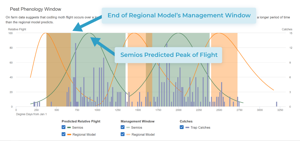 2023 Washington Codling Moth & Obliquebanded Leafroller Update