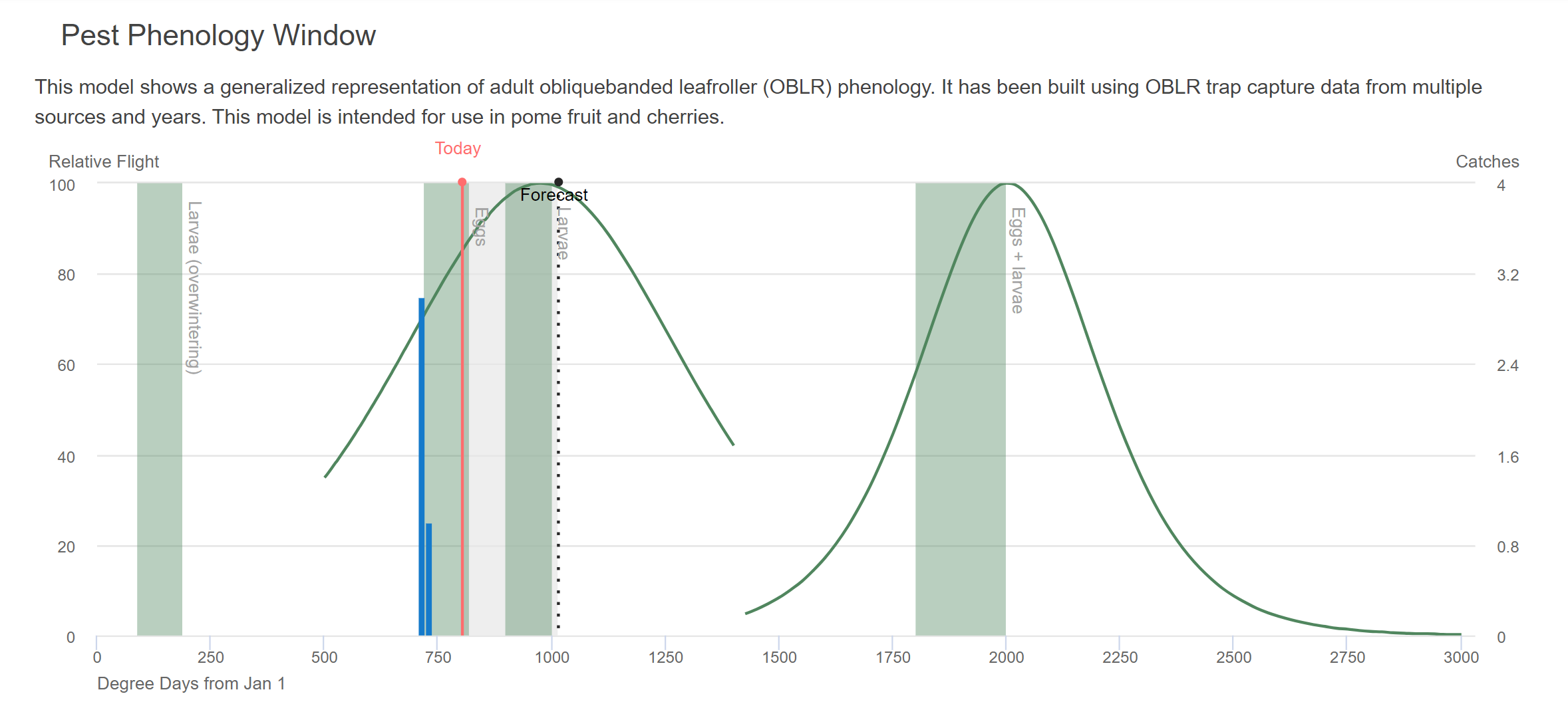 2023 Washington Codling Moth & Obliquebanded Leafroller Update