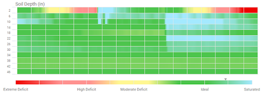 How Semios' Infiltration Map Simplifies Soil Moisture Monitoring